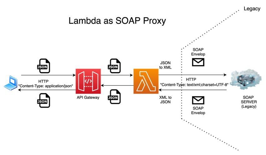 Marco Buss on LinkedIn: #aws #awsblog #serverless #cloud # ... Marco Buss on LinkedIn: #aws #awsblog #serverless #cloud # ...