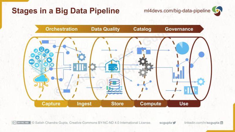 Scalable Efficient Big Data Pipeline Architecture | Business ... Scalable Efficient Big Data Pipeline Architecture | Business ...