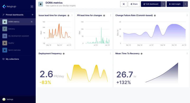 Keypup.io on LinkedIn: Software Dev. Analytics to Accelerate Delivery ... Keypup.io on LinkedIn: Software Dev. Analytics to Accelerate Delivery ...