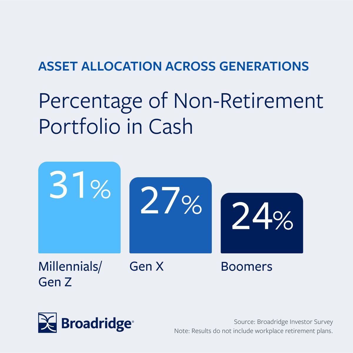 Brian Gorny on LinkedIn: Tap into Distribution Insights from Broadridge Brian Gorny on LinkedIn: Tap into Distribution Insights from Broadridge