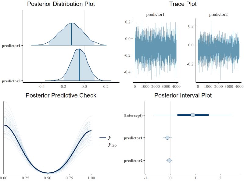 Joachim Schork on LinkedIn: #statistics #research #visualanalytics Joachim Schork on LinkedIn: #statistics #research #visualanalytics