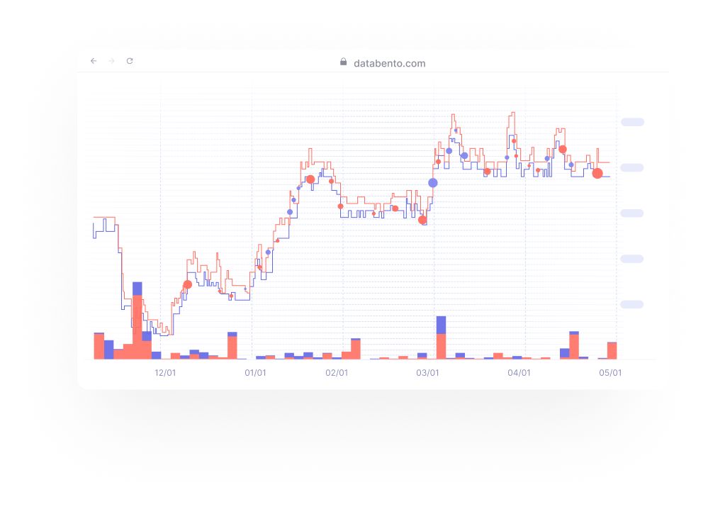 How to tell if market data API is poor quality | Databento posted on ... How to tell if market data API is poor quality | Databento posted on ...