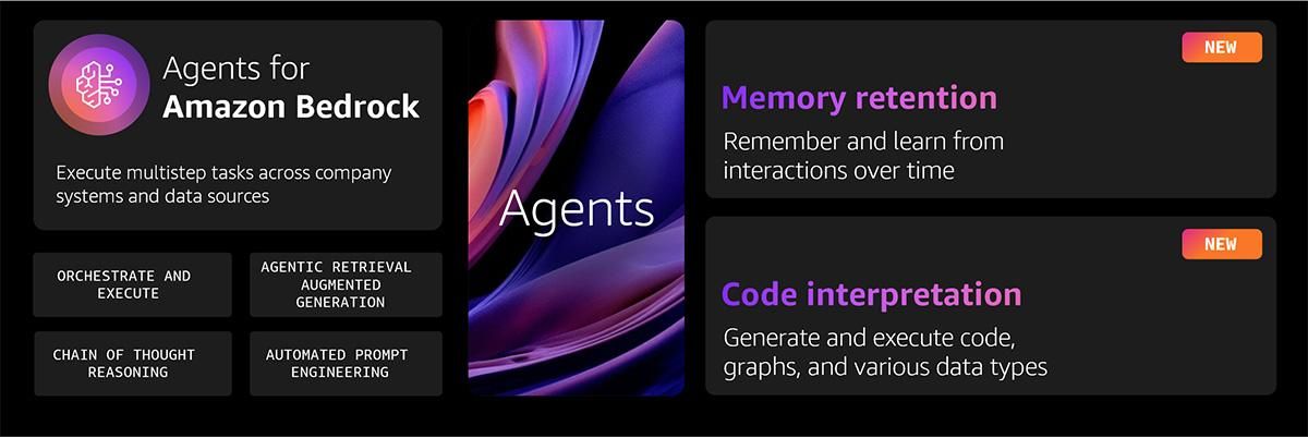 Hemanth Kalva on LinkedIn: Empowering everyone with GenAI to rapidly ... Hemanth Kalva on LinkedIn: Empowering everyone with GenAI to rapidly ...