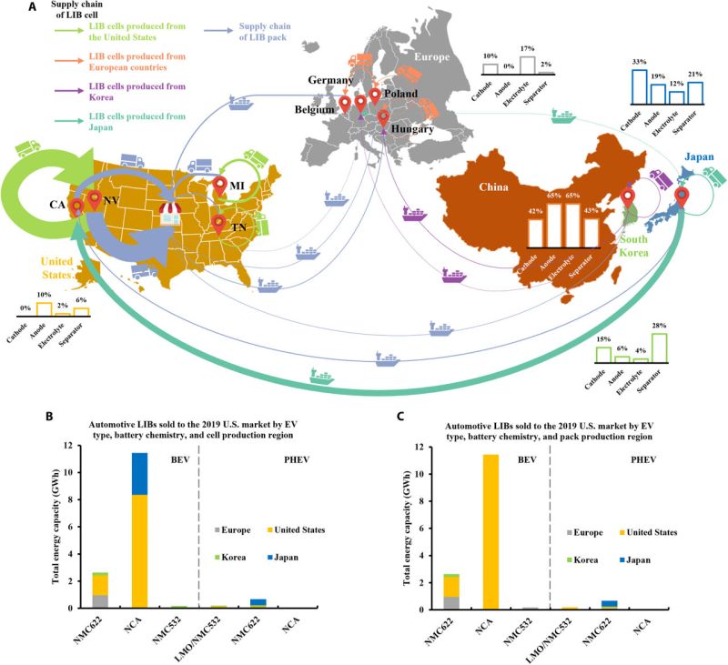 Phys.org on LinkedIn: Study unveils policy insights for reshoring EV ... Phys.org on LinkedIn: Study unveils policy insights for reshoring EV ...