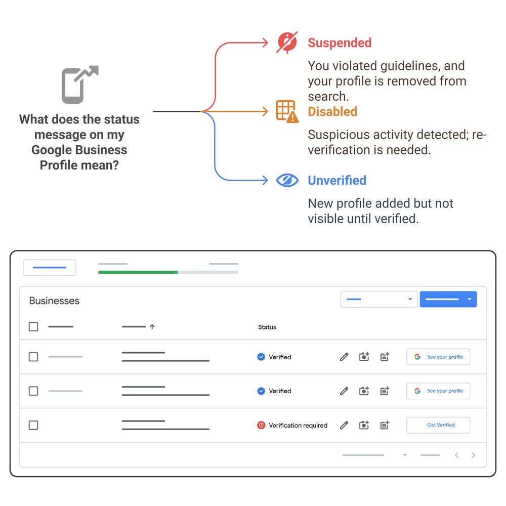 Confused by Google’s Status Messages? Here’s What They Really Mean ... Confused by Google’s Status Messages? Here’s What They Really Mean ...