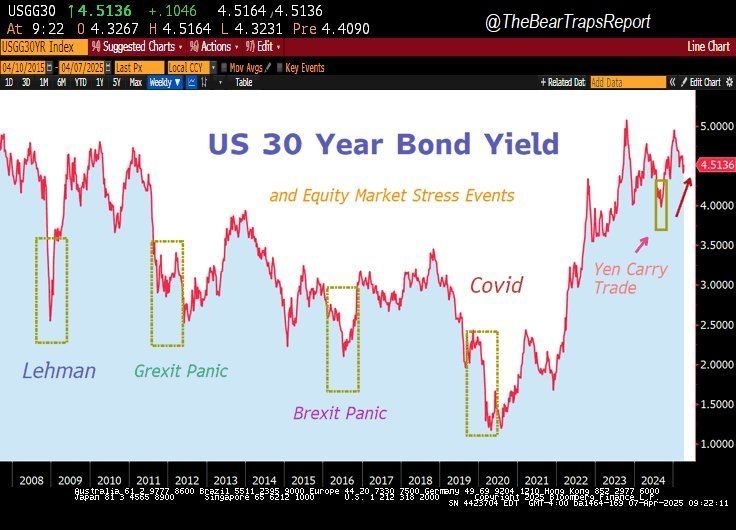 Risks Analysis, Investment Newsletter, New York | The Bear Traps Report ... Risks Analysis, Investment Newsletter, New York | The Bear Traps Report ...