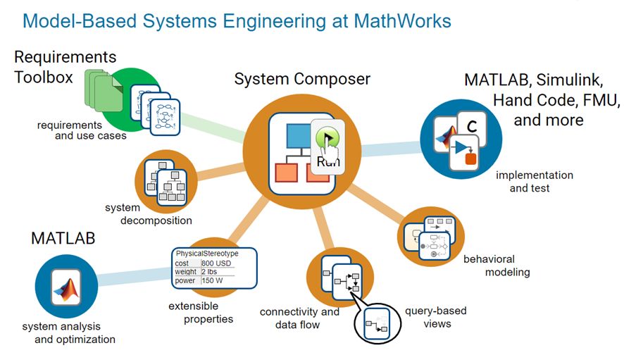 Marc Wouters on LinkedIn: #quadcopter #mbse #matlab Marc Wouters on LinkedIn: #quadcopter #mbse #matlab