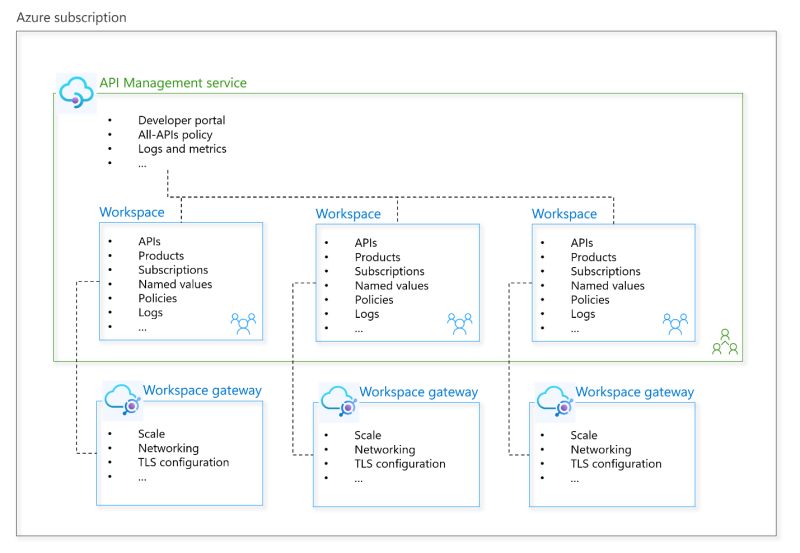 Adlene Sifi on LinkedIn: Announcing General Availability of Workspaces ... Adlene Sifi on LinkedIn: Announcing General Availability of Workspaces ...