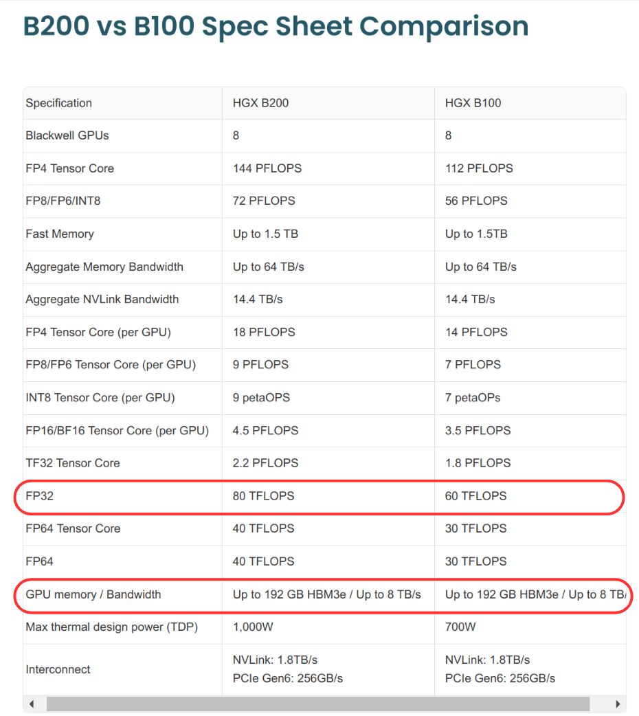 Chris Columbkille Biddle on LinkedIn: DeepSeek V2 — The Most Economical ... Chris Columbkille Biddle on LinkedIn: DeepSeek V2 — The Most Economical ...