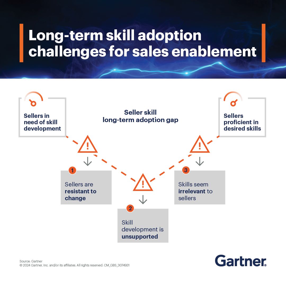 Tom Babayoff on LinkedIn: Supercharge Your Sales Force Productivity Tom Babayoff on LinkedIn: Supercharge Your Sales Force Productivity