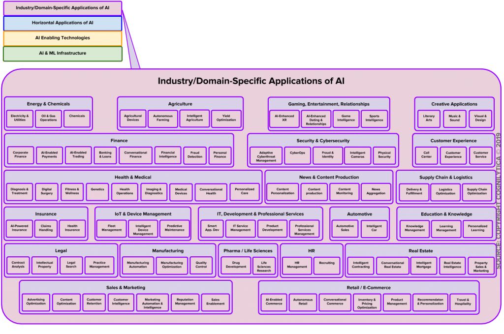 Cognilytica on LinkedIn: Cognilytica’s Classification of the AI Vendor ... Cognilytica on LinkedIn: Cognilytica’s Classification of the AI Vendor ...