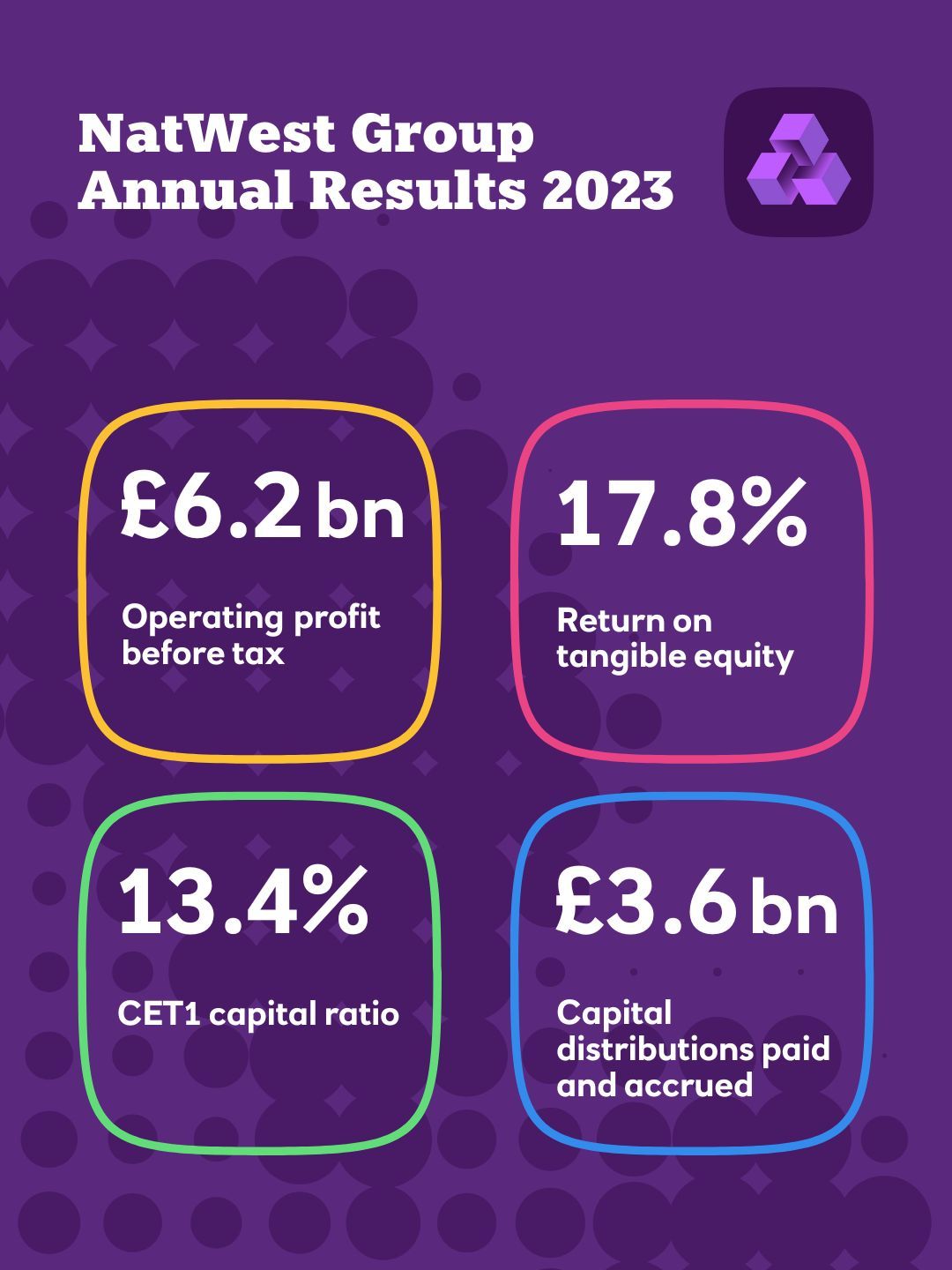 #natwestgroupresults | Jamie Simpson #natwestgroupresults | Jamie Simpson