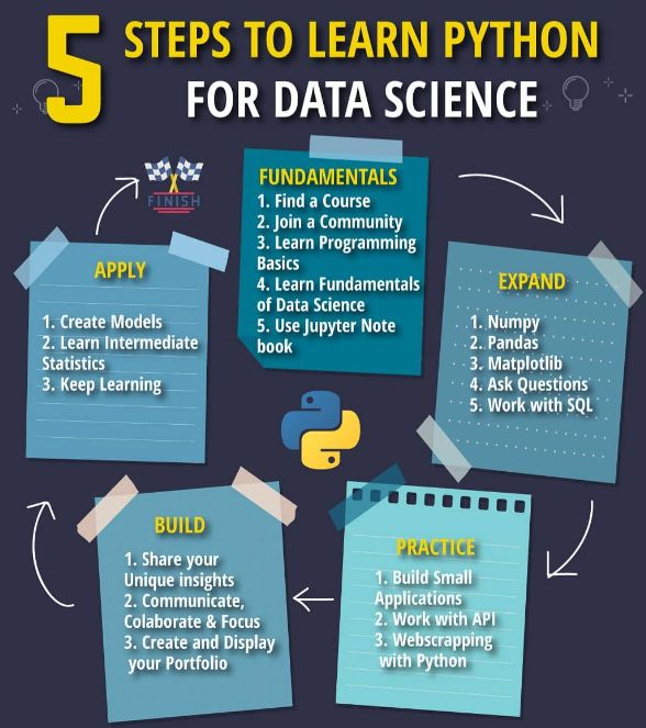 π Dr Stylianos Kampakis, CStat π on LinkedIn: #python #datascience # ... π Dr Stylianos Kampakis, CStat π on LinkedIn: #python #datascience # ...
