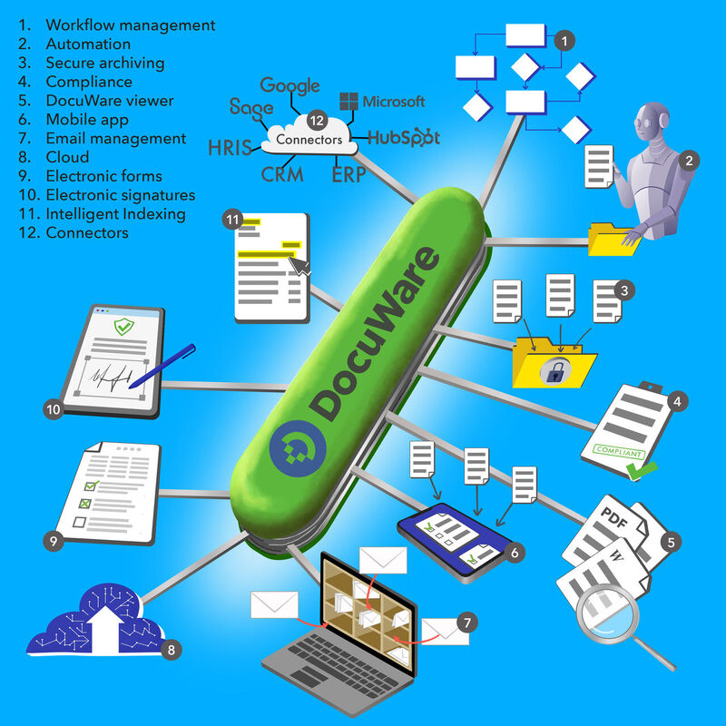 Rick Backus on LinkedIn: This is a great and factual analogy. Docuware ... Rick Backus on LinkedIn: This is a great and factual analogy. Docuware ...