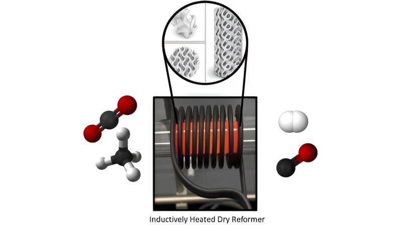 Tech Xplore on LinkedIn: Electrified reactor cuts emissions by 60% in ... Tech Xplore on LinkedIn: Electrified reactor cuts emissions by 60% in ...