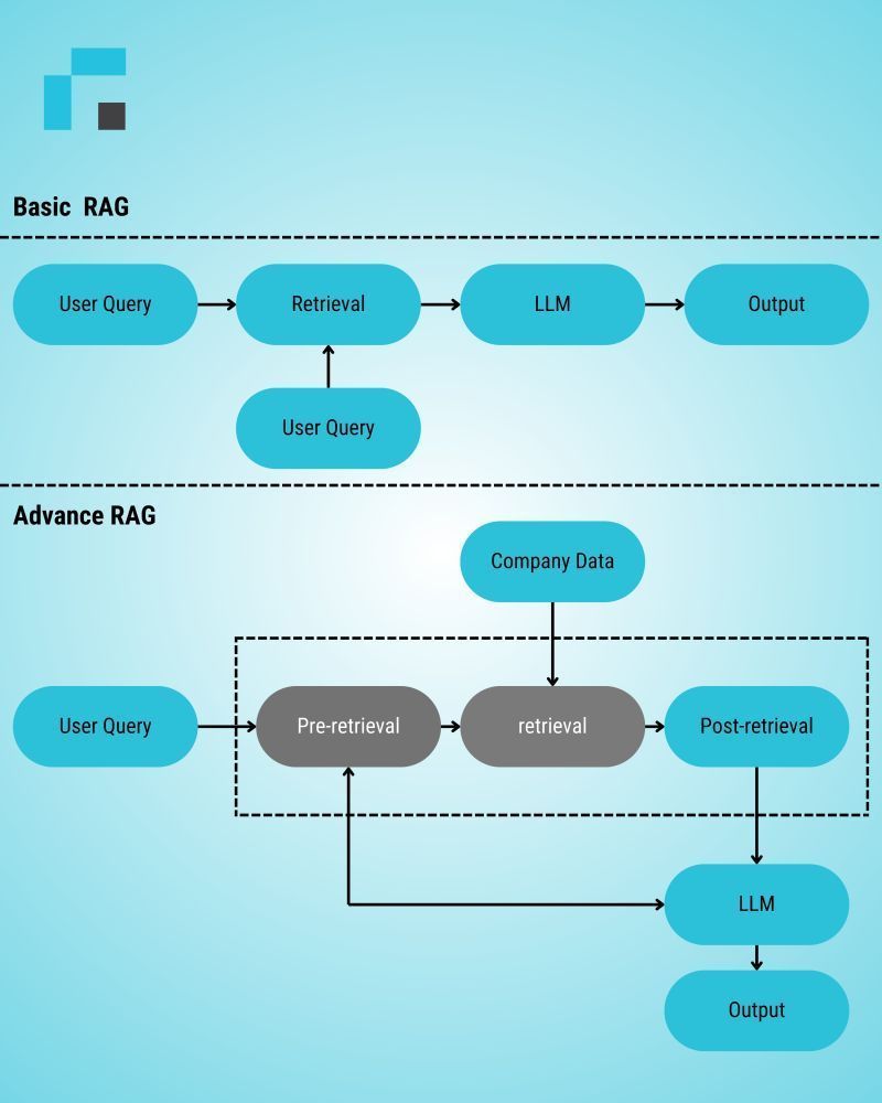 Business Architecture Info on LinkedIn: Masiar Ighani on LinkedIn: # ... Business Architecture Info on LinkedIn: Masiar Ighani on LinkedIn: # ...