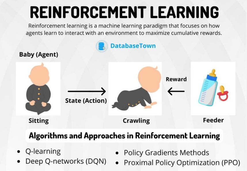 RL #6 — Reinforcement Learning Explained | Chris Columbkille Biddle RL #6 — Reinforcement Learning Explained | Chris Columbkille Biddle
