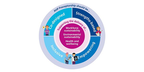 Society and College of Radiographers (SCoR) on LinkedIn: Launch of NHS ... Society and College of Radiographers (SCoR) on LinkedIn: Launch of NHS ...