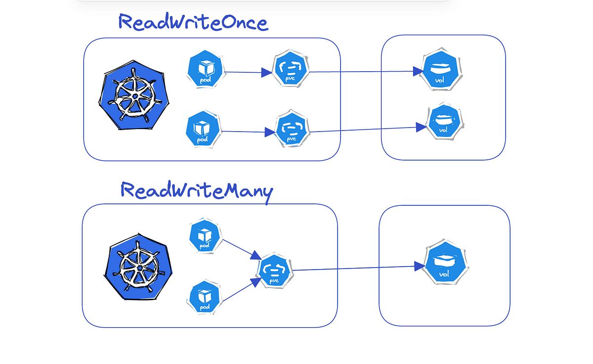 WefactorIT on LinkedIn: Resource Planning in Kubernetes WefactorIT on LinkedIn: Resource Planning in Kubernetes