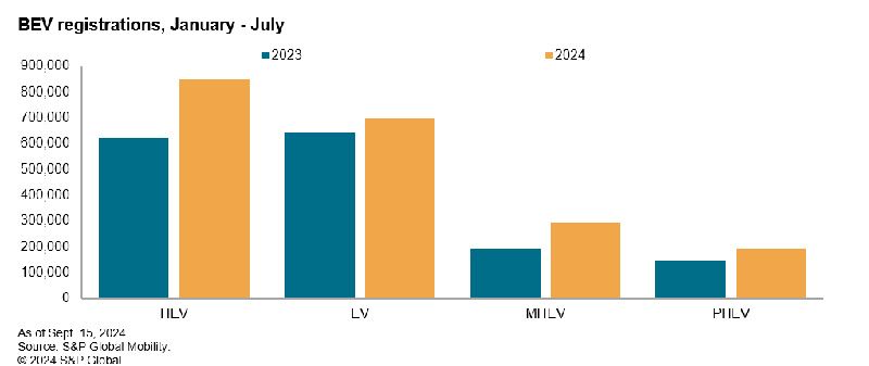 Russ Thrall on LinkedIn: Vehicle Manufacturers Slowing EV Investments ... Russ Thrall on LinkedIn: Vehicle Manufacturers Slowing EV Investments ...