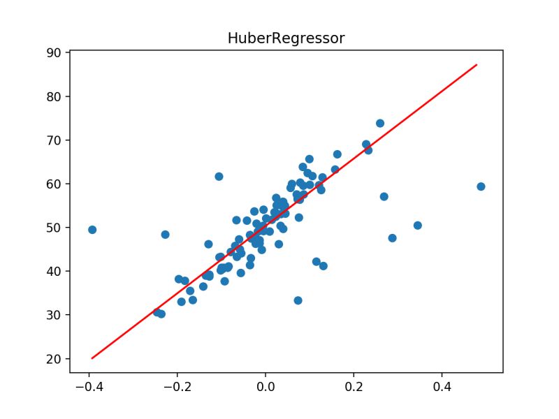 Yosry Negm on LinkedIn: Robust Regression for Machine Learning in Python Yosry Negm on LinkedIn: Robust Regression for Machine Learning in Python