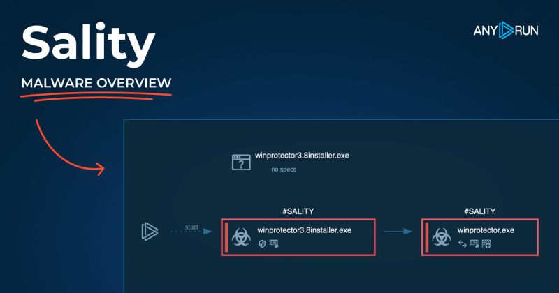 ANY.RUN - Interactive Malware Analysis Service on LinkedIn: #sality # ... ANY.RUN - Interactive Malware Analysis Service on LinkedIn: #sality # ...