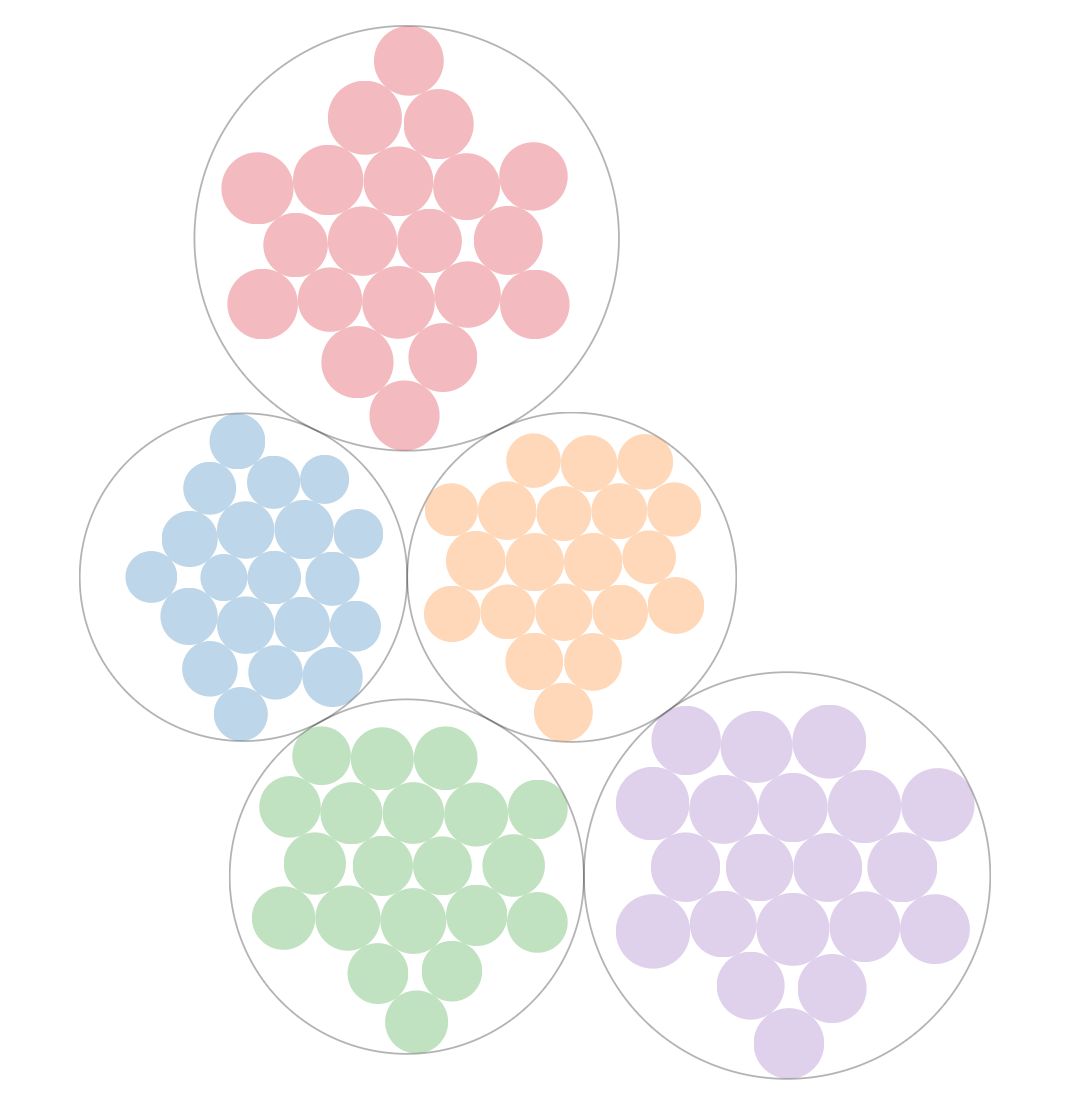 Hierarchical models for data analysis | RCollab posted on the topic ... Hierarchical models for data analysis | RCollab posted on the topic ...
