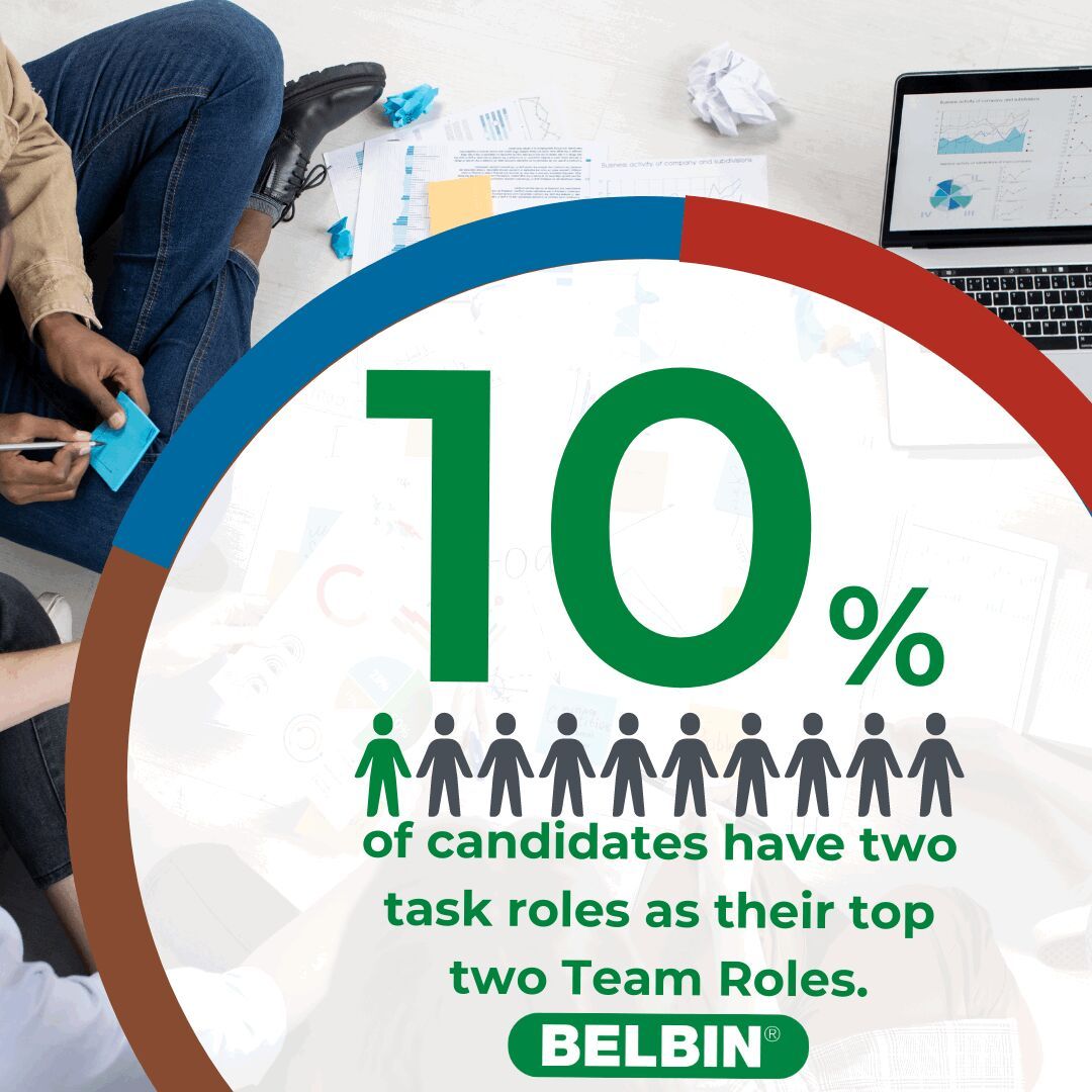 Belbin® - The Team Role Company on LinkedIn: Belbin Team Role ... Belbin® - The Team Role Company on LinkedIn: Belbin Team Role ...