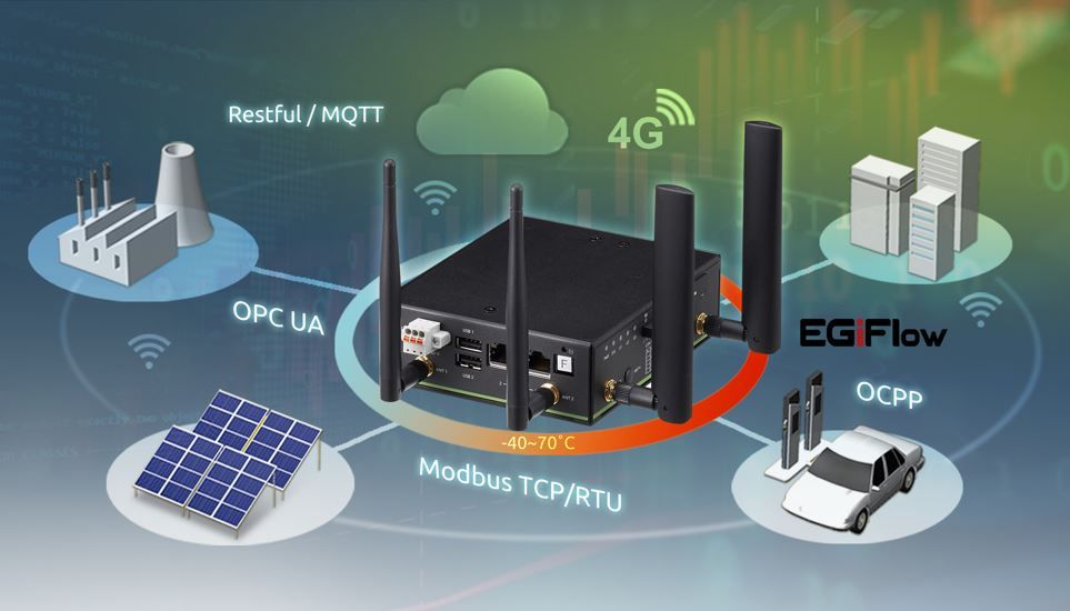 DMark Technologies on LinkedIn: Industrial IoT | IIoT Gateway | ADLINK DMark Technologies on LinkedIn: Industrial IoT | IIoT Gateway | ADLINK