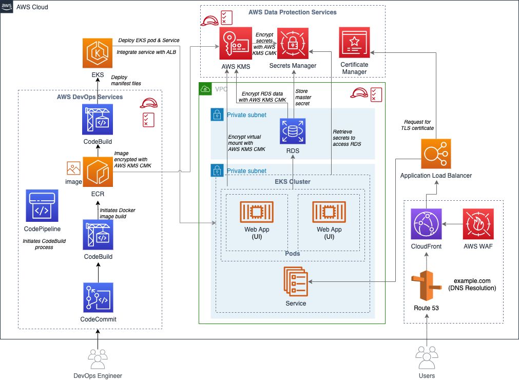 Cyril Parisot on LinkedIn: #devops #cybersecurity #dataprotection Cyril Parisot on LinkedIn: #devops #cybersecurity #dataprotection