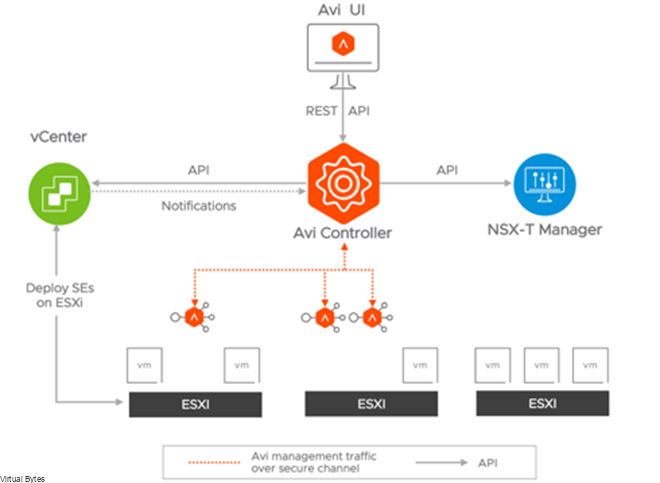 Mikhail Zuskov on LinkedIn: Deploying VMware NSX Advanced Load Balancer ... Mikhail Zuskov on LinkedIn: Deploying VMware NSX Advanced Load Balancer ...