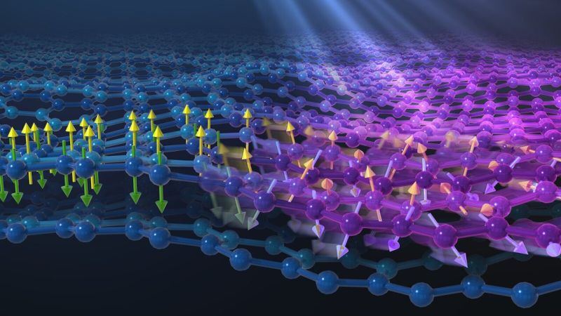 Phys.org on LinkedIn: Scientists discover unusual ultrafast motion in ... Phys.org on LinkedIn: Scientists discover unusual ultrafast motion in ...