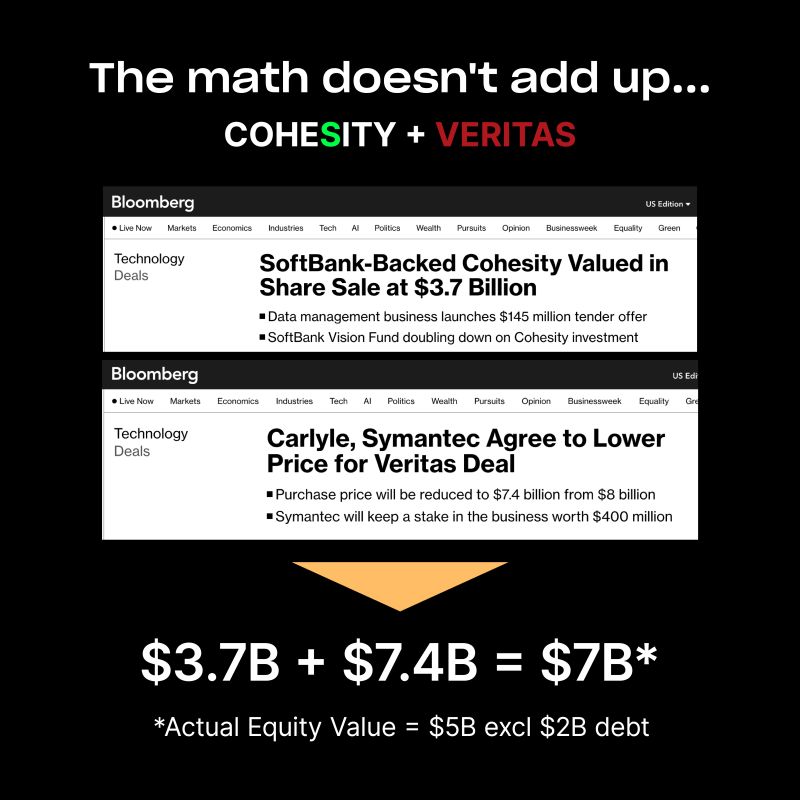 Andrew Mazzella on LinkedIn: Veritas, Cohesity, and Rubrik: Backup or ... Andrew Mazzella on LinkedIn: Veritas, Cohesity, and Rubrik: Backup or ...