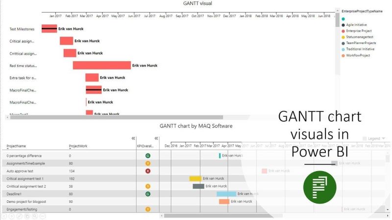 Erik van Hurck on LinkedIn: GANTT chart visuals in Power BI Erik van Hurck on LinkedIn: GANTT chart visuals in Power BI