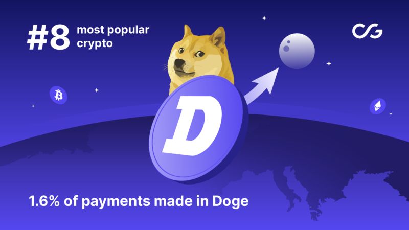 CoinGate on LinkedIn: #dogecoin #doge #crypto #cryptocurrency #blockchain CoinGate on LinkedIn: #dogecoin #doge #crypto #cryptocurrency #blockchain
