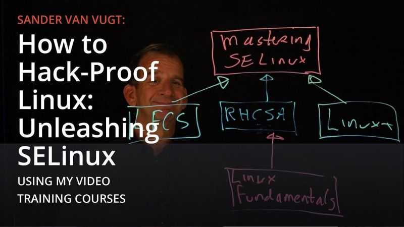 Sander van Vugt on LinkedIn: Learn to optimize Linux security with ... Sander van Vugt on LinkedIn: Learn to optimize Linux security with ...