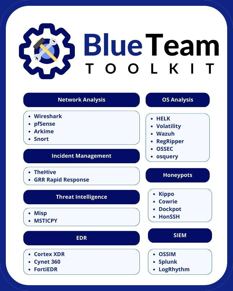 Nathan House on LinkedIn: #informationsecurity #cybersecurity # ... Nathan House on LinkedIn: #informationsecurity #cybersecurity # ...