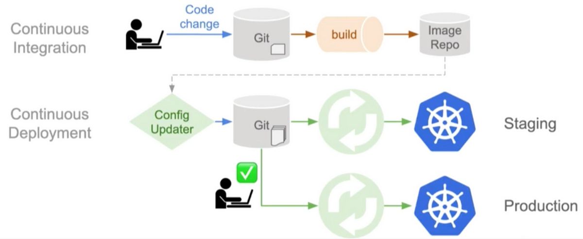 WefactorIT on LinkedIn: Core Principles of GitOps in Alignment with ... WefactorIT on LinkedIn: Core Principles of GitOps in Alignment with ...