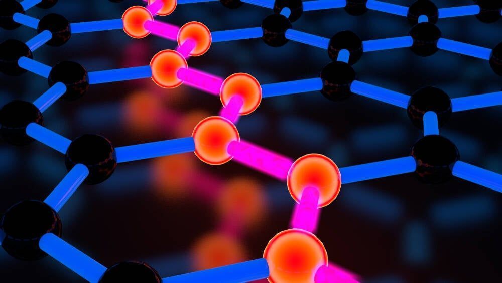 José-María Súnico on LinkedIn: First working graphene semiconductor ... José-María Súnico on LinkedIn: First working graphene semiconductor ...