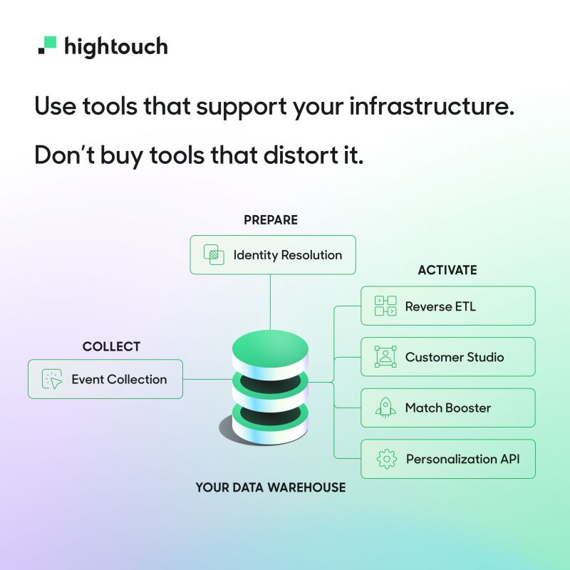 Hightouch on LinkedIn: The Complete Guide to the Composable CDP Hightouch on LinkedIn: The Complete Guide to the Composable CDP