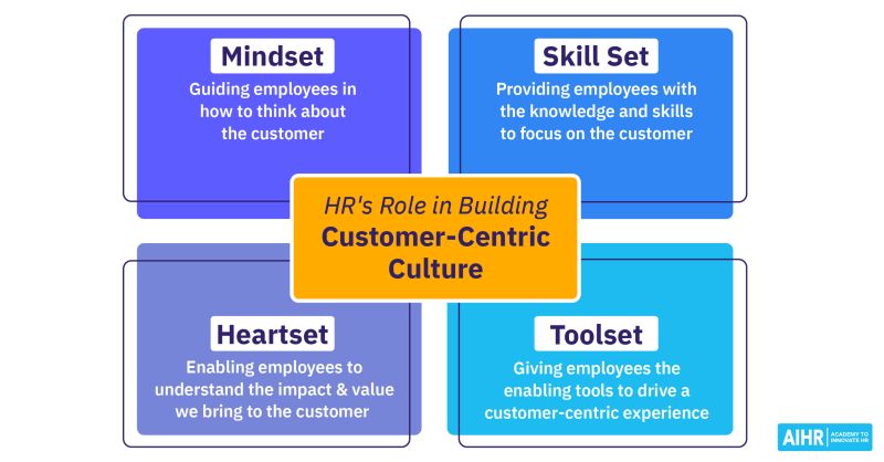 HR Trends 2030 on LinkedIn: How HR Can Create a Customer-Centric Culture HR Trends 2030 on LinkedIn: How HR Can Create a Customer-Centric Culture