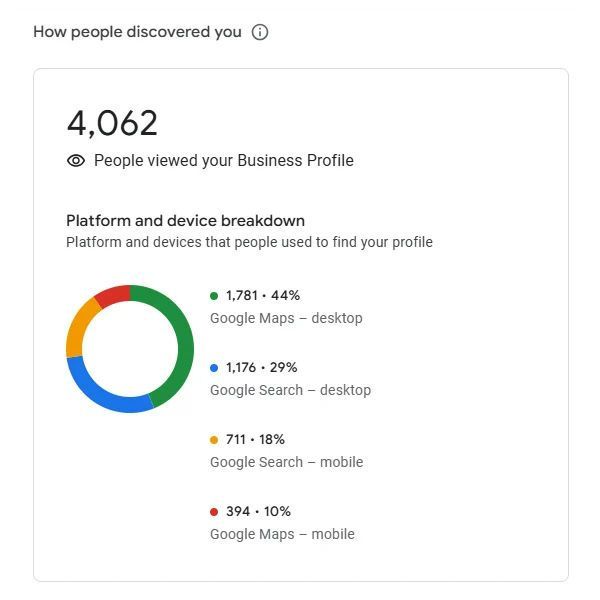 Zanet Design on LinkedIn: Leverage Insights to Know Your Audience Check ... Zanet Design on LinkedIn: Leverage Insights to Know Your Audience Check ...