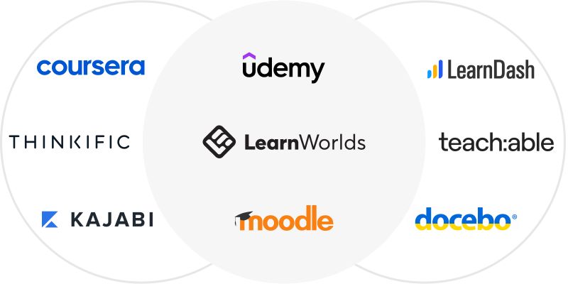 Beta Cyber on LinkedIn: The Best Online Tools for Learning New Skills Beta Cyber on LinkedIn: The Best Online Tools for Learning New Skills