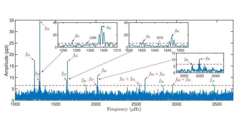 Phys.org on LinkedIn: Astronomers inspect a peculiar pulsating variable ... Phys.org on LinkedIn: Astronomers inspect a peculiar pulsating variable ...