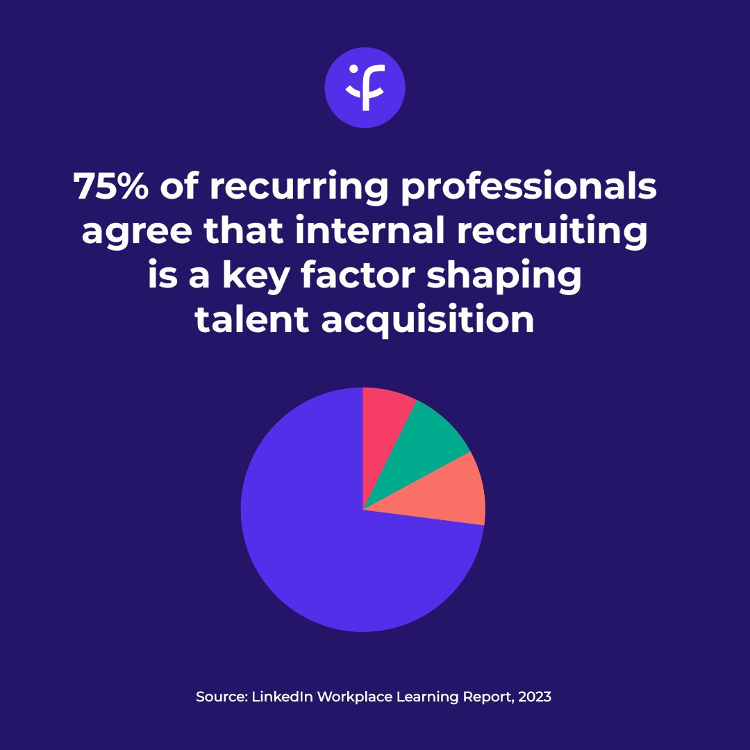 GoFIGR on LinkedIn: #internalmobility #employeegrowth #gofigr GoFIGR on LinkedIn: #internalmobility #employeegrowth #gofigr