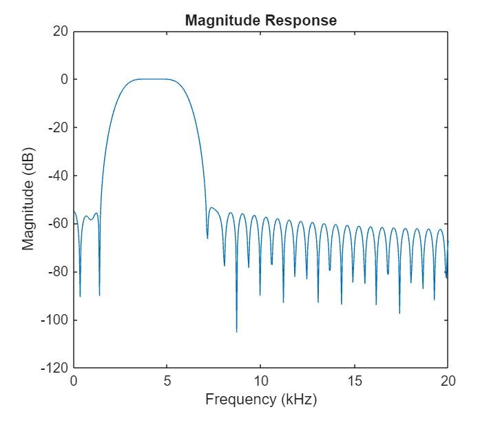 Ken Cleveland on LinkedIn: #matlab #dsp #signalprocessing #filterdesign ... Ken Cleveland on LinkedIn: #matlab #dsp #signalprocessing #filterdesign ...