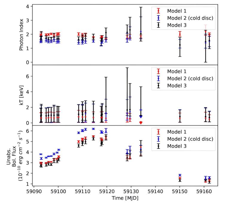 Phys.org on LinkedIn: Astronomers investigate spectral evolution of XTE ... Phys.org on LinkedIn: Astronomers investigate spectral evolution of XTE ...