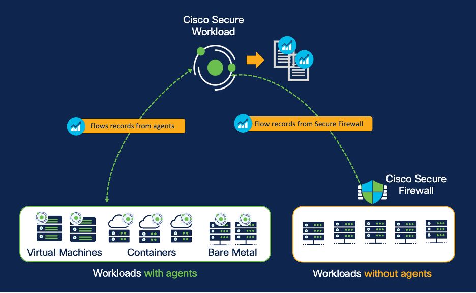 Mohd Mohsin Ansari on LinkedIn: Secure Workload and Secure Firewall ... Mohd Mohsin Ansari on LinkedIn: Secure Workload and Secure Firewall ...