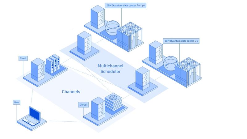 IBM Quantum on LinkedIn: IBM’s first quantum data center in Europe ... IBM Quantum on LinkedIn: IBM’s first quantum data center in Europe ...