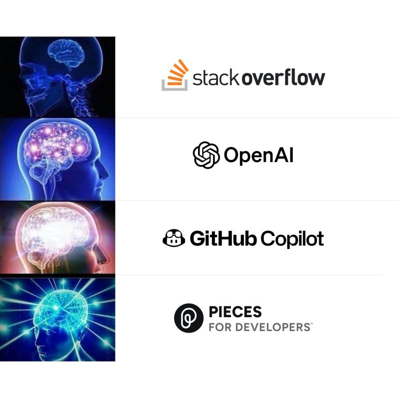 Pieces for Developers on LinkedIn: #coding #tech #programming # ... Pieces for Developers on LinkedIn: #coding #tech #programming # ...